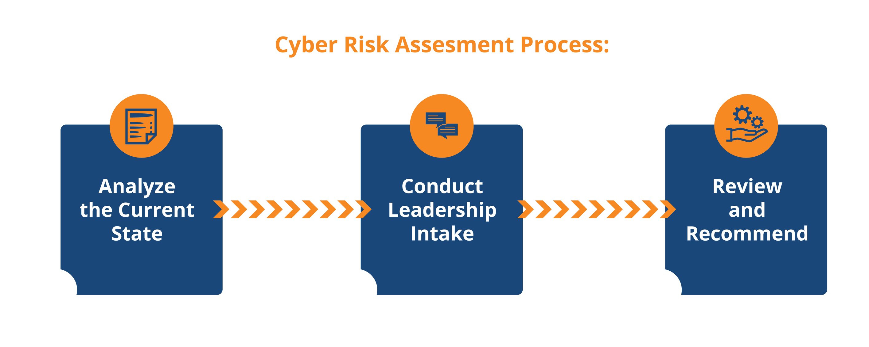 From Assessment to Action – Effective Cyber Risk Framework