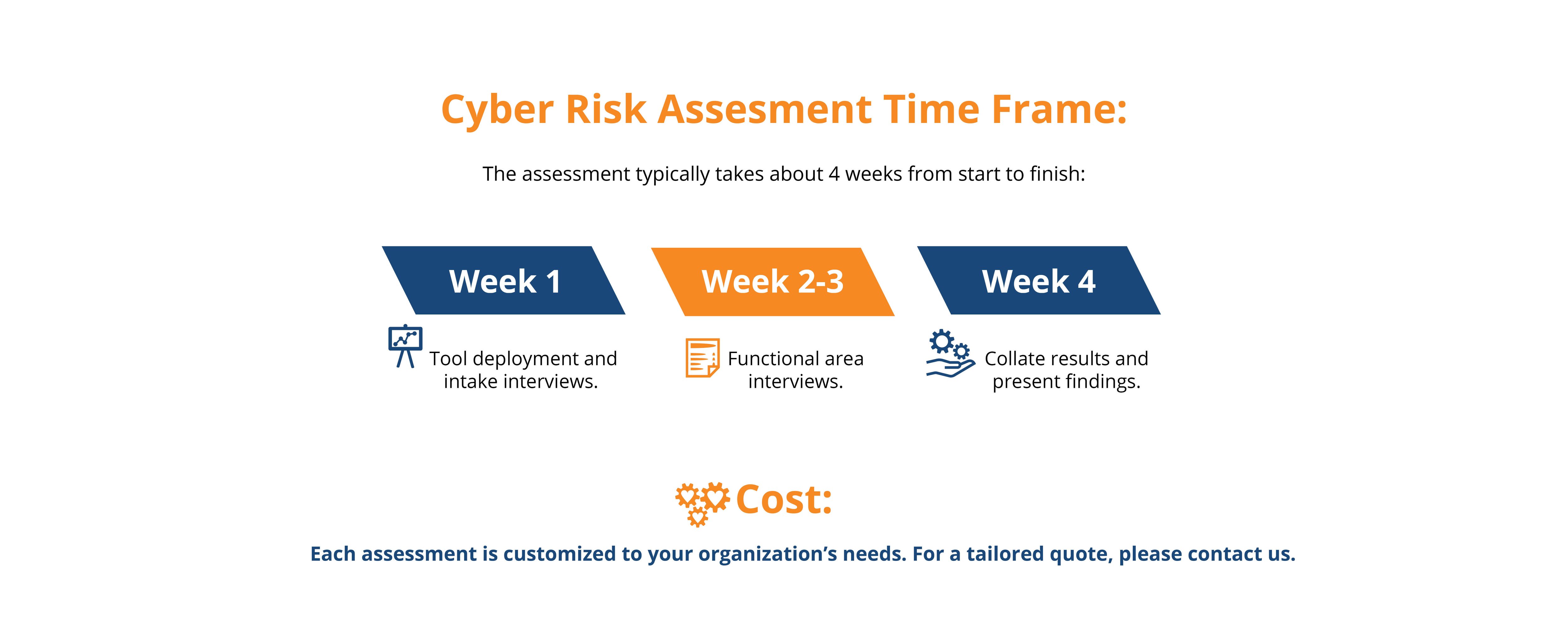 From Assessment to Action – Effective Cyber Risk Framework